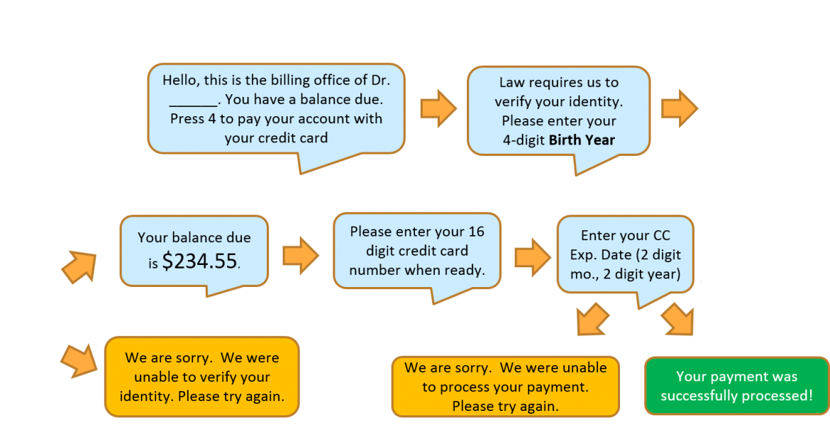 Billing Reminder Calls with Autopay by Phone - 1-800 Notify