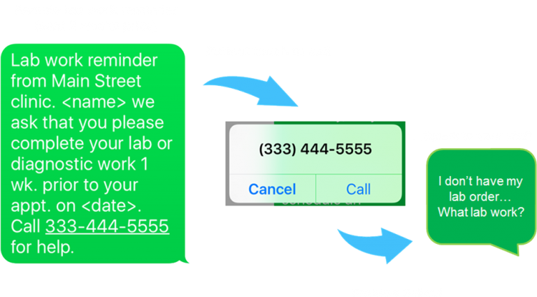 Lab Work Reminders - 1-800 Notify
